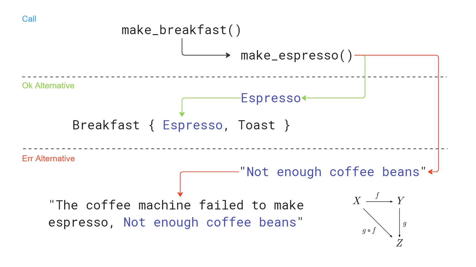 Error Handling in Rust, Part 2: Composability | pšenka kvete